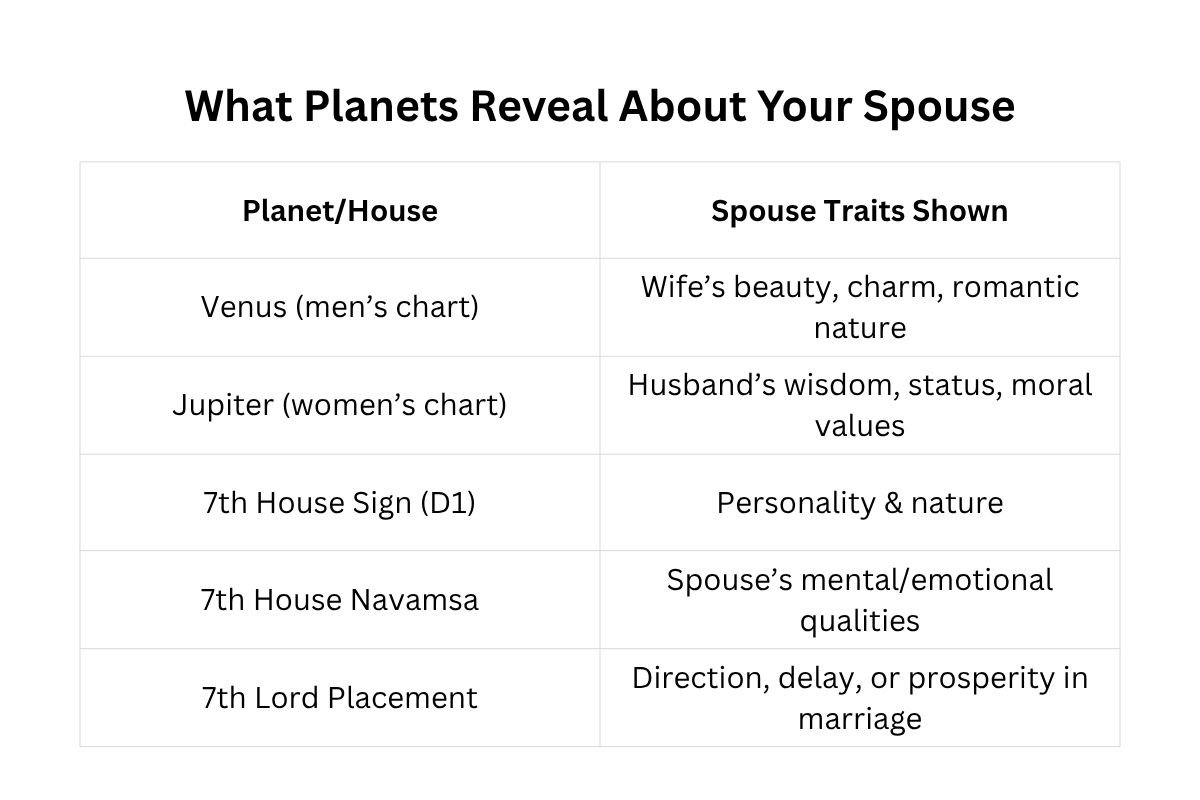 When Will I Get Married Astrology Prediction Free